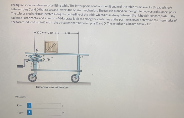 Solved The figure shows a side view of a tilting table. The | Chegg.com