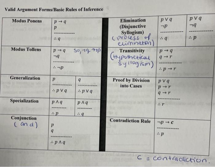 Solved Valid Aramment Finme/Racia Dulae of Inforanco1. [5 | Chegg.com