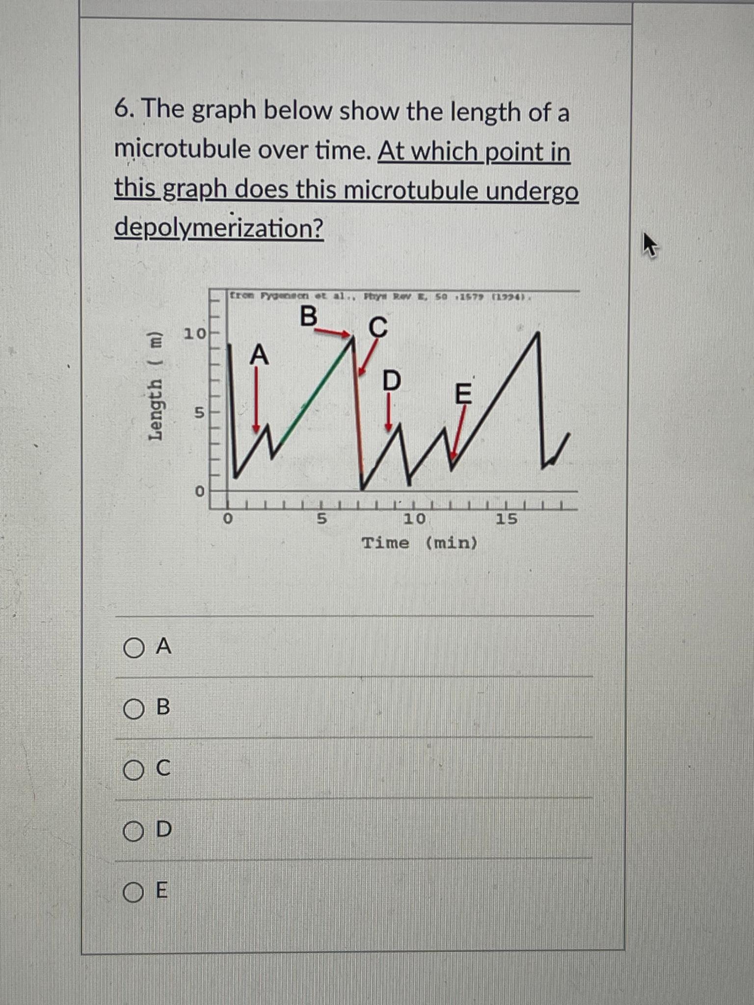 Solved The graph below show the length of a microtubule over | Chegg.com