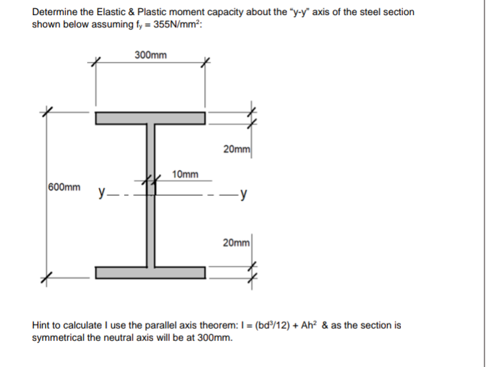 Solved Determine the Elastic & Plastic moment capacity about | Chegg.com