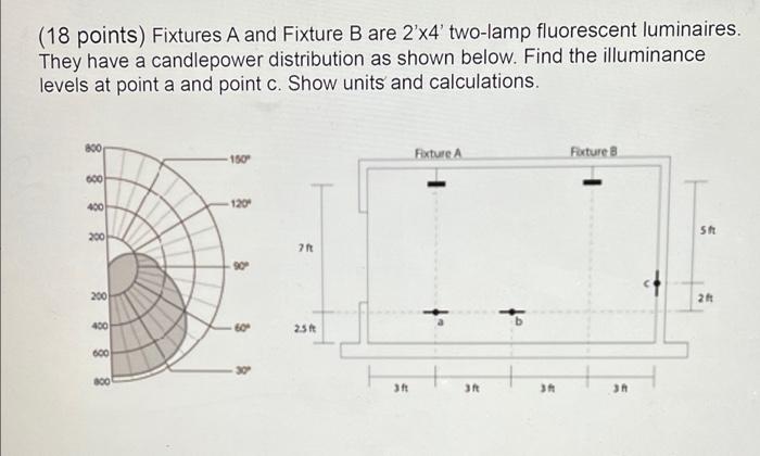 (18 points) Fixtures A and Fixture B are 2'x4' | Chegg.com