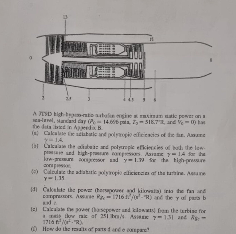 Solved A JT9D high-bypass-ratio turbofan engine at maximum | Chegg.com