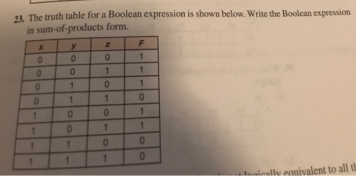 Solved 23. The truth table for a Boolean expression is shown | Chegg.com