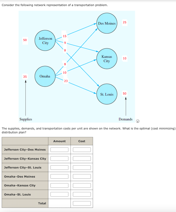 Solved Consider the following network representation of a | Chegg.com
