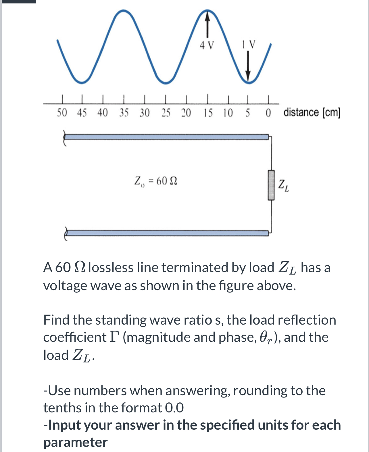 Solved stance [cm]A 60Ω ﻿lossless line terminated by load ZL | Chegg.com