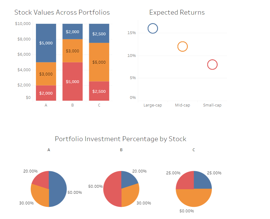 Portfolio Expected Return Portfolio Aportfolio 4476