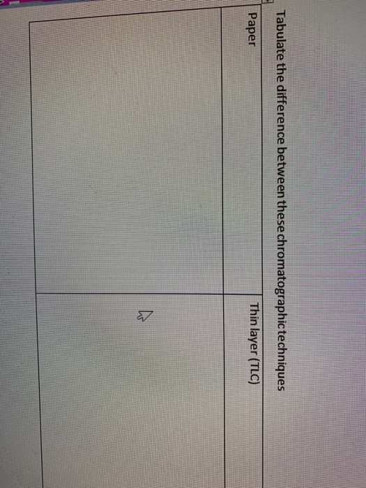 Solved Tabulate the difference between these chromatographic | Chegg.com