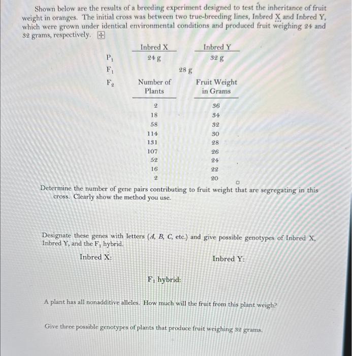 Solved Shown below are the results of a breeding experiment | Chegg.com