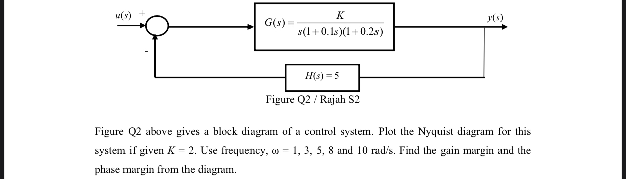 Solved Figure Q2 ﻿above gives a block diagram of a control | Chegg.com