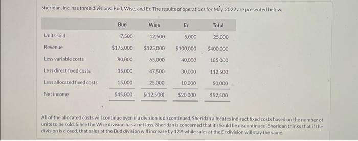Solved Sheridan, Inc. has three divisions: Bud, Wise. and | Chegg.com
