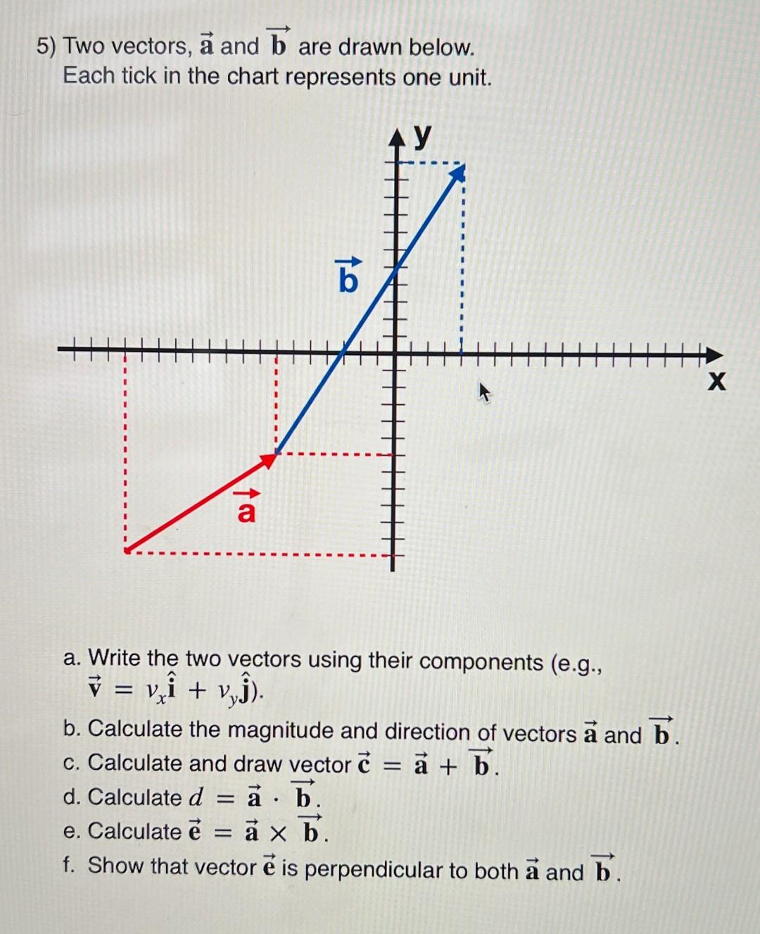 Solved 5) Two vectors, a and b are drawn below. Each tick in | Chegg.com