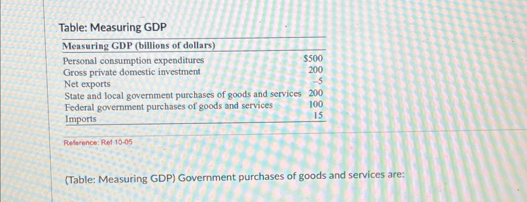 Solved Table: Measuring GDP\table[[Measuring GDP (billions | Chegg.com