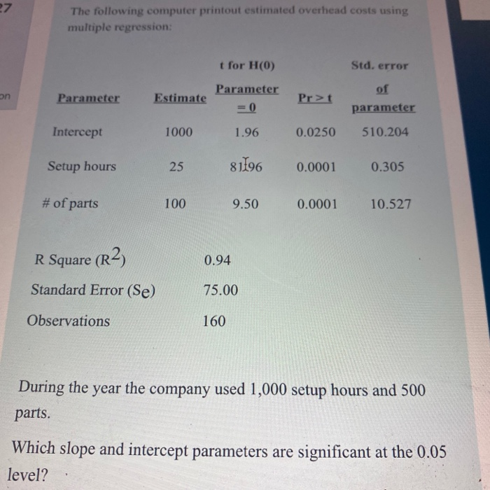 Solved 27 The following computer printout estimated overhead | Chegg.com