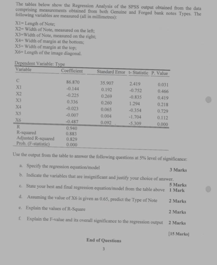 Solved The tables below show the Regression Analysis of the | Chegg.com