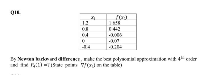 Solved By Newton backward difference, make the best | Chegg.com