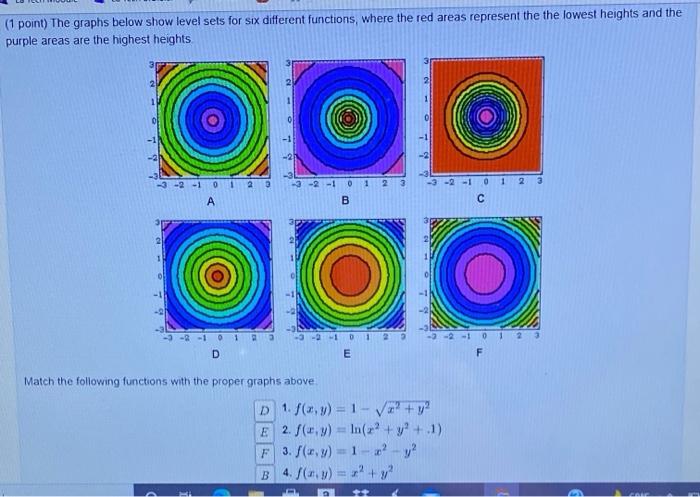 Solved (1 point) The graphs below show level sets for six | Chegg.com