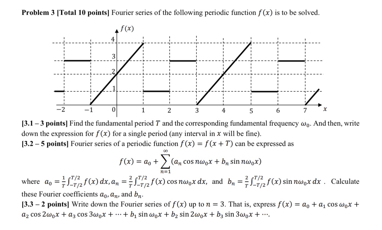Solved Problem 3 [Total 10 ﻿points] ﻿Fourier series of the | Chegg.com