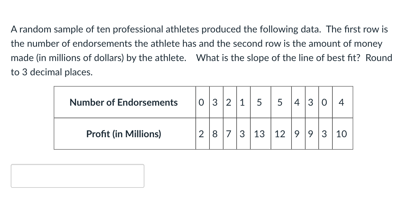 Solved A random sample of ten professional athletes produced | Chegg.com