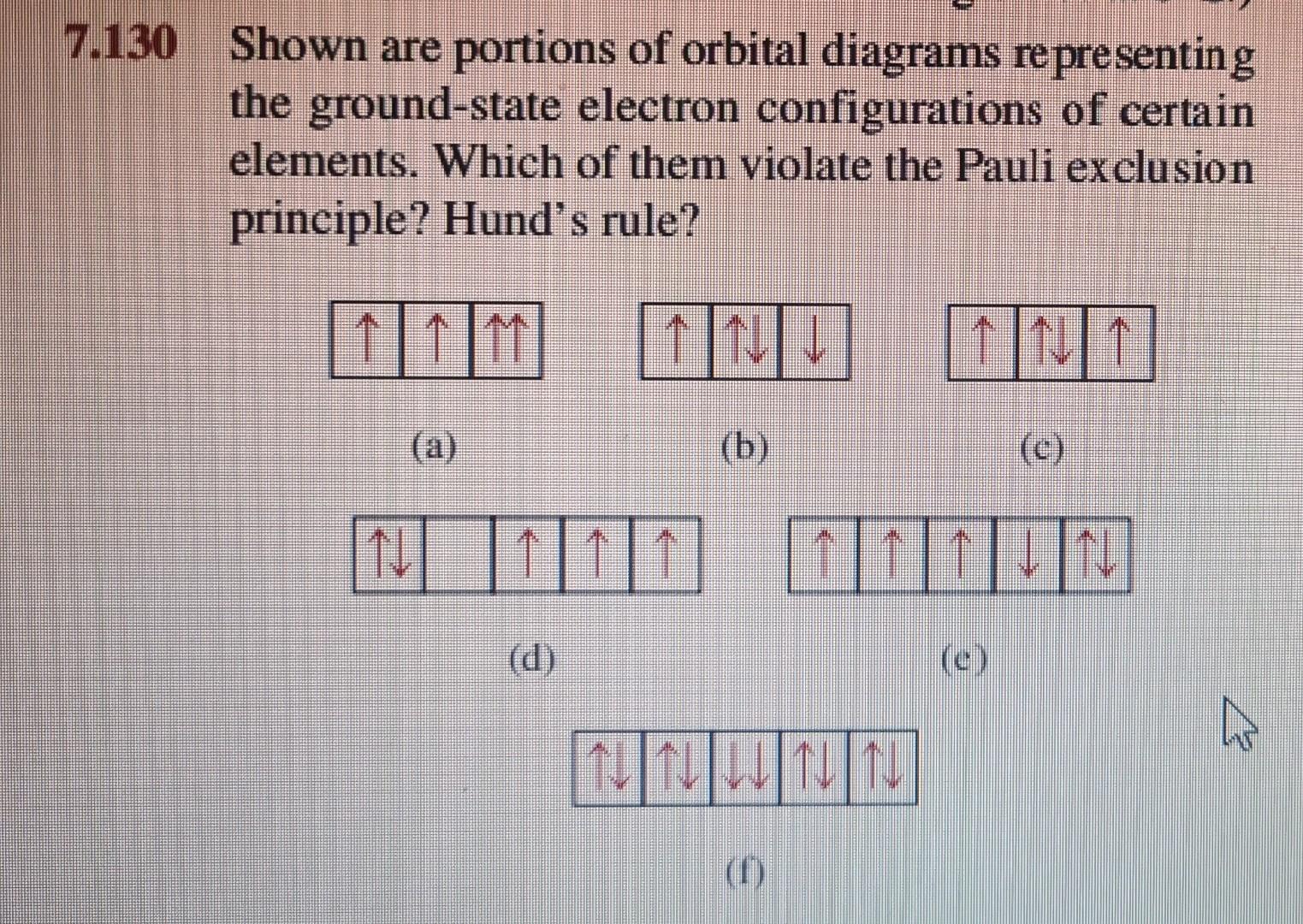 Solved Shown are portions of orbital diagrams representing | Chegg.com