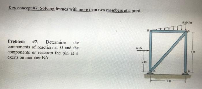 Solved Key concept #7: Solving frames with more than two | Chegg.com