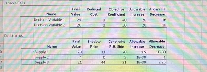 Solved Variable Cells Constraints A company makes tomato | Chegg.com Solved Variable Cells Constraints A company makes tomato | Chegg.com