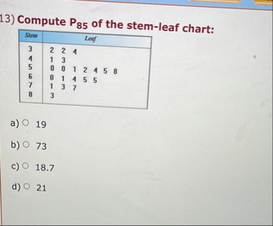 Solved Compute P85 ﻿of the stem-leaf | Chegg.com