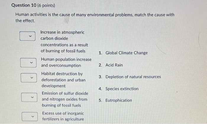 Solved Human activities is the cause of many environmental | Chegg.com