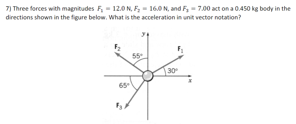 Solved Three forces with magnitudes F1=12.0N,F2=16.0N, ﻿and | Chegg.com