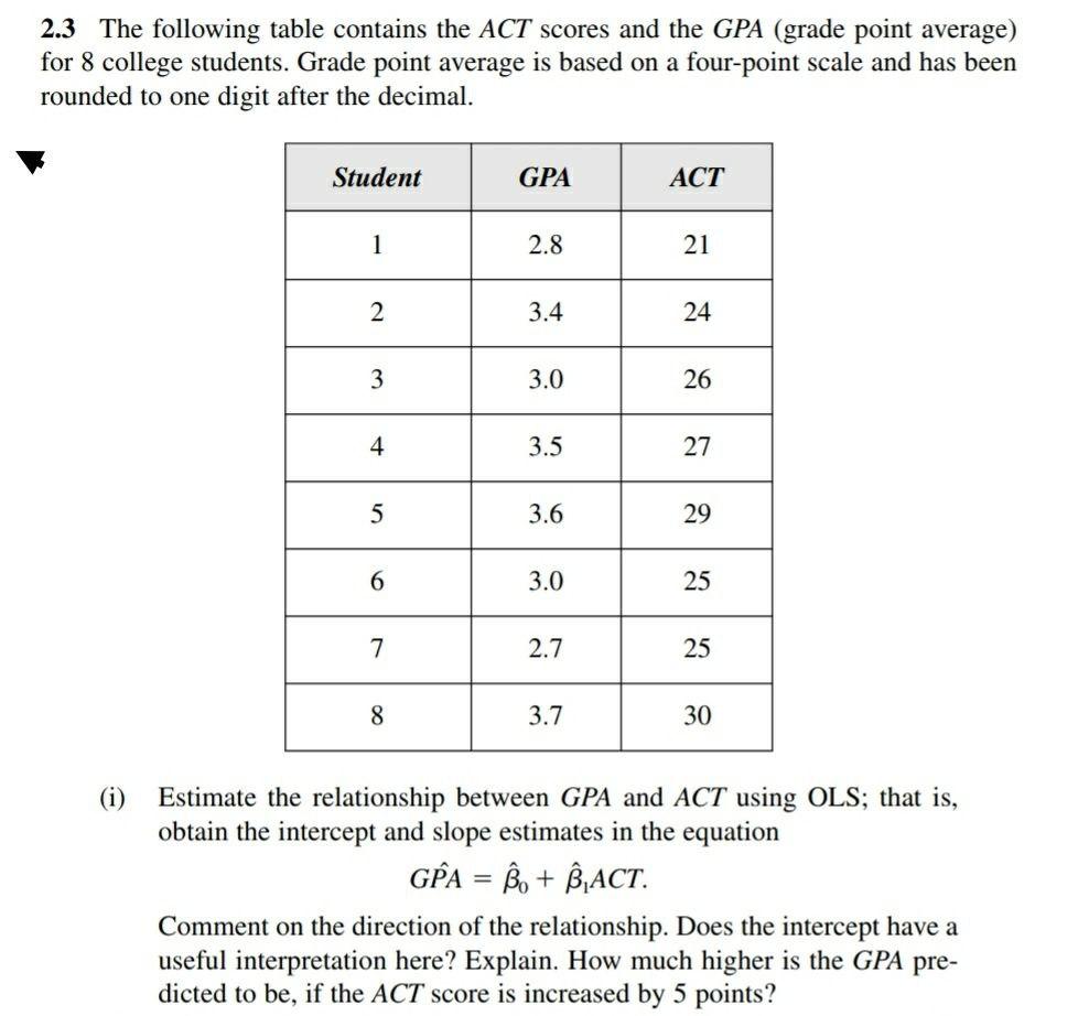 Solved 2.3 The following table contains the ACT scores and | Chegg.com
