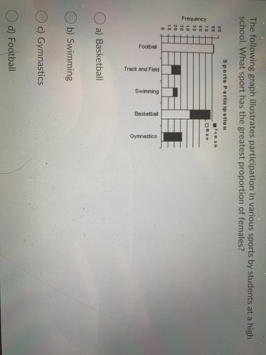 Solved The following graph illustrates participation in | Chegg.com