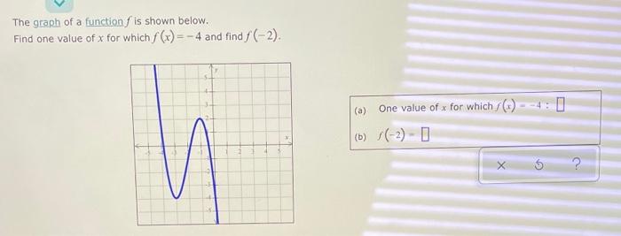 Solved The graph of a function is shown below. Find one | Chegg.com