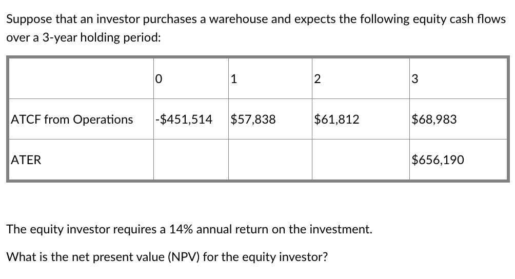 Solved Suppose that an investor purchases a warehouse and | Chegg.com