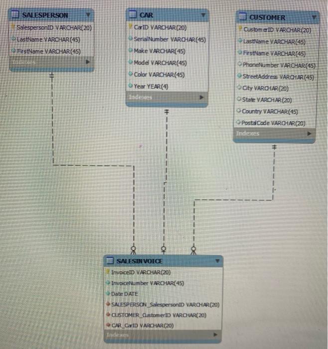 Solved Using SQL,Please present the select statement.(a) | Chegg.com