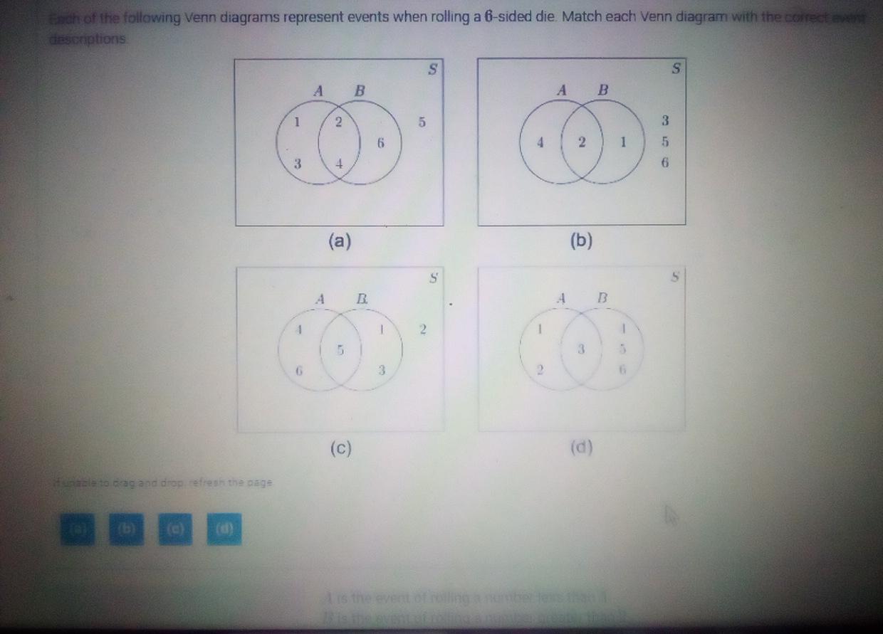Solved Each of the following Venn diagrams represent events | Chegg.com