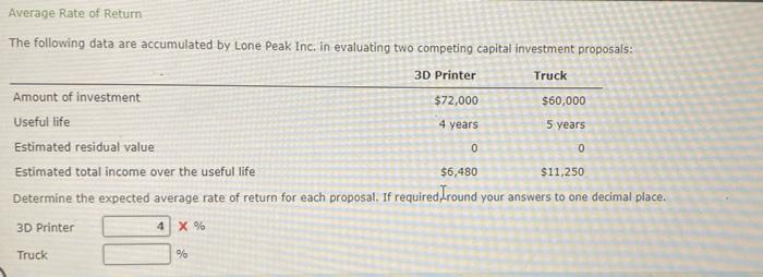 Solved Average Rate of Return The following data are | Chegg.com
