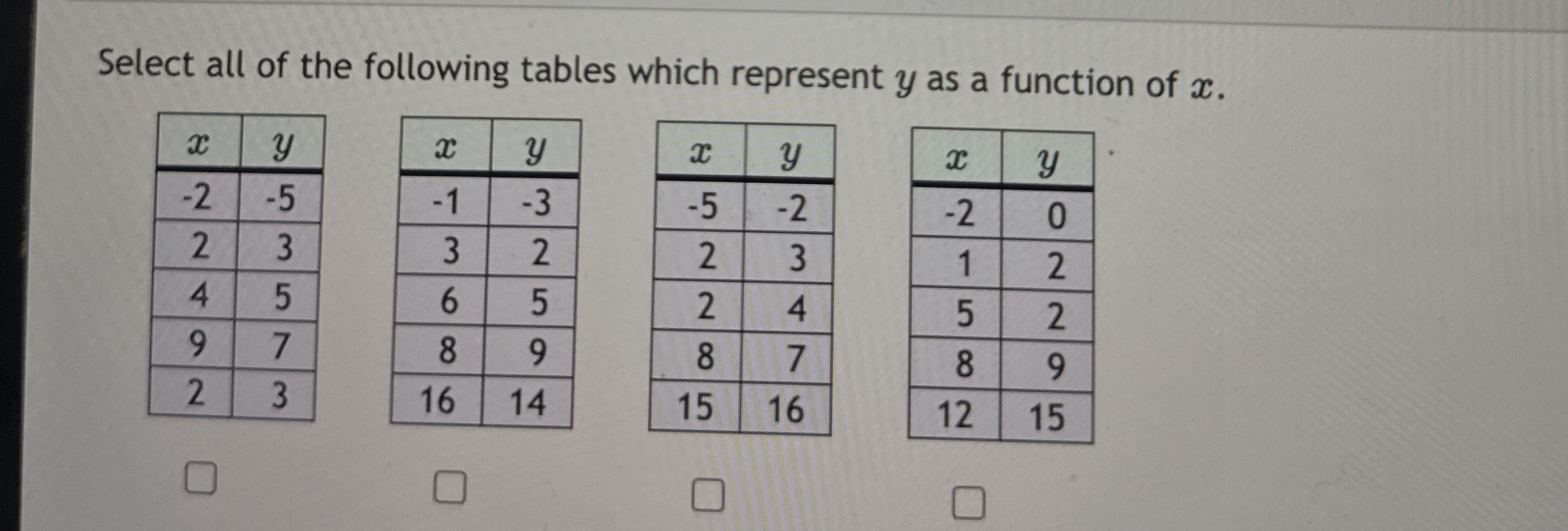 Solved Select all of the following tables which represent y | Chegg.com