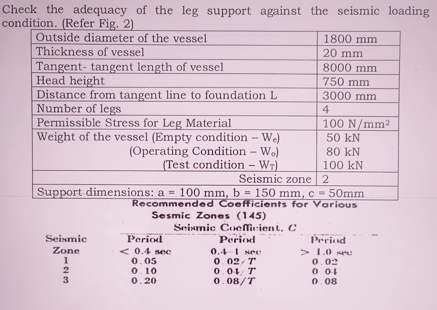 Solved Check the adequacy of the leg support against the | Chegg.com