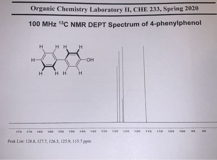 00 MHz 13C NMR spectrum of the major product | Chegg.com