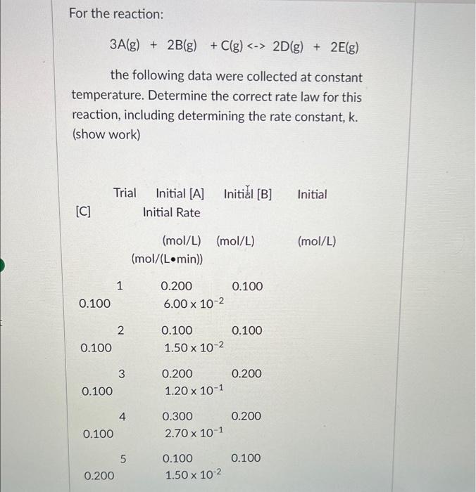 Solved For the reaction: 3A(g)+2B(g)+C(g)↔−>D(g)+2E(g) the | Chegg.com