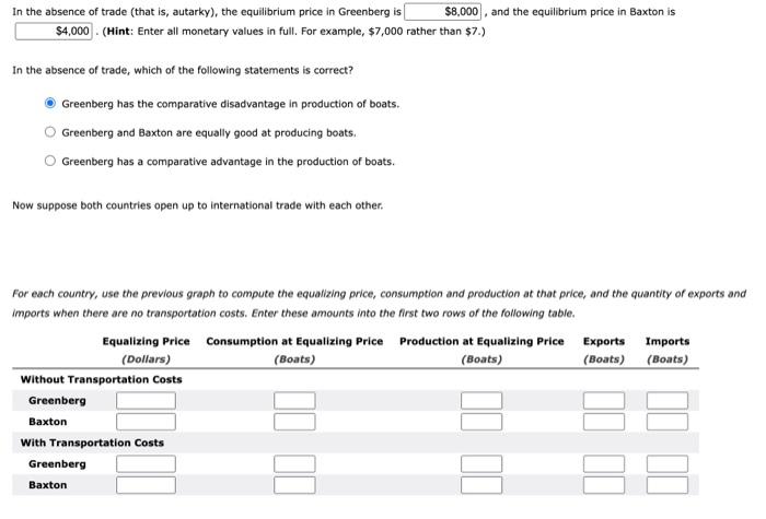 Solved The following graph shows a fictional world economy | Chegg.com