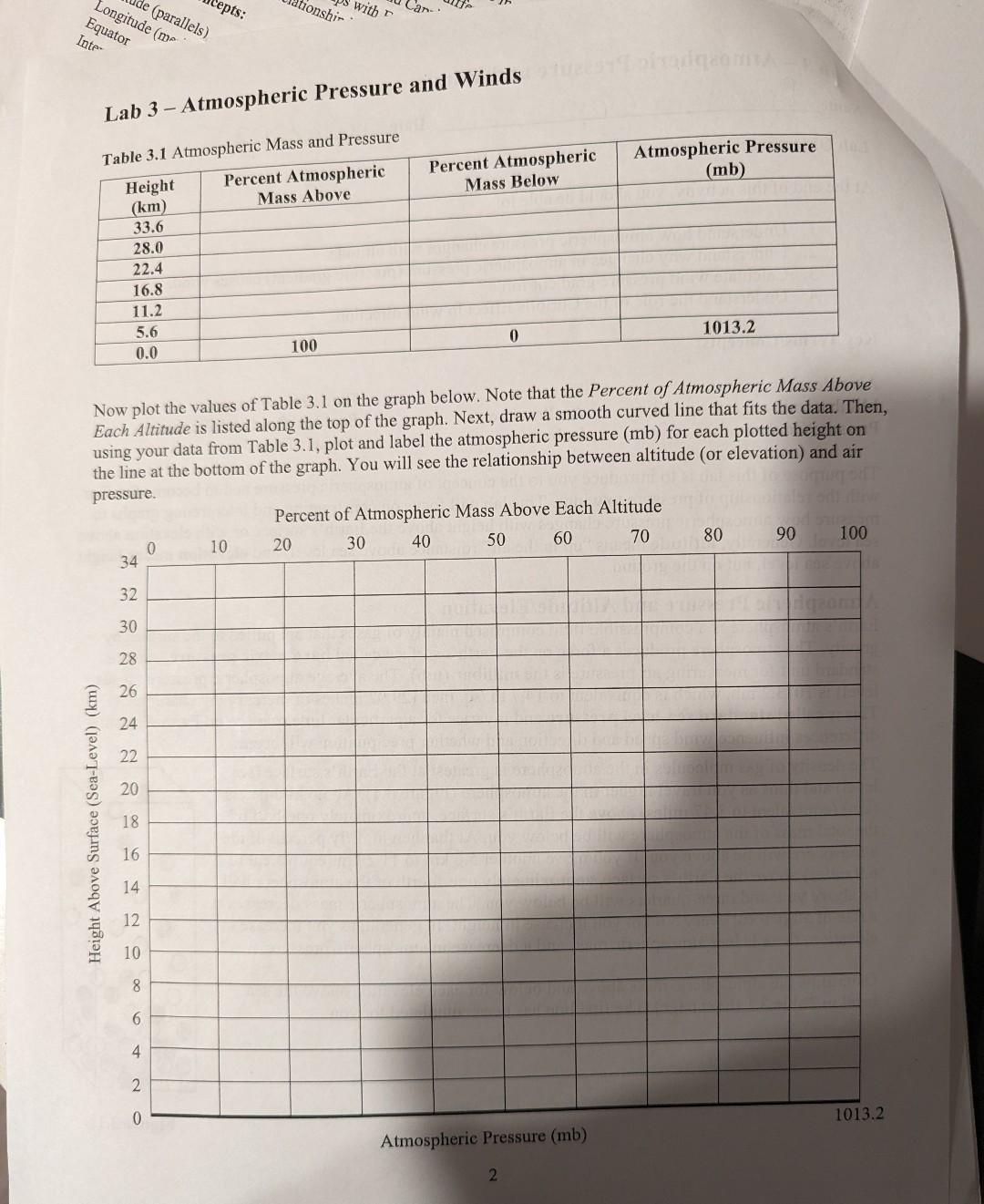 Solved Lab 3 - Atmospheric Pressure and Winds Now plot the | Chegg.com