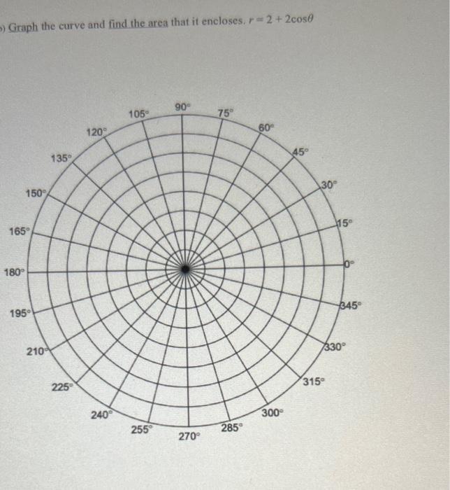 Solved Graph the curve and find the area that it encloses. | Chegg.com