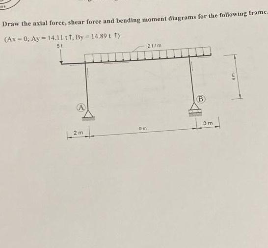 Solved Draw the axial force, shear force and bending moment | Chegg.com