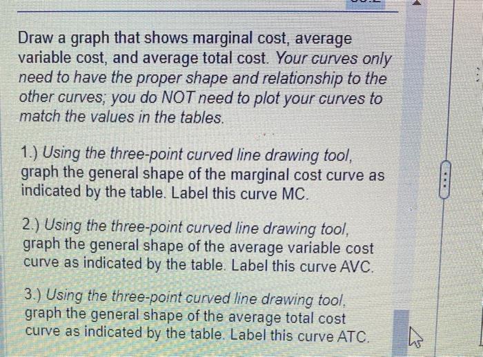 Solved Draw a graph that shows marginal cost, average | Chegg.com
