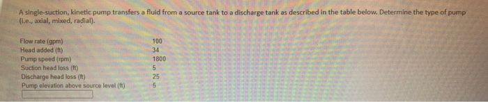 Solved A single-suction, kinetic pump transfers a fluid from | Chegg.com