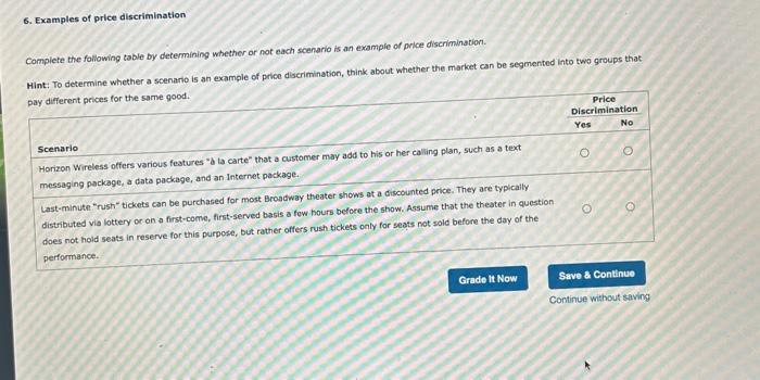 Solved 6. Examples of price discrimination Complete the | Chegg.com