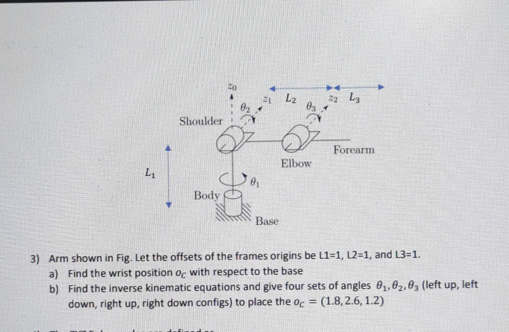 Solved 3) Arm shown in Fig. Let the offsets of the frames | Chegg.com