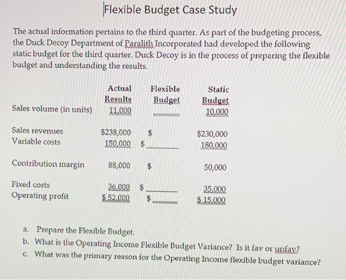 Solved Flexible Budget Case Study The actual information | Chegg.com