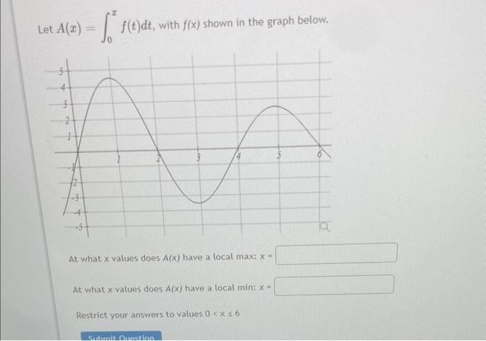 Solved A(x)=∫0xf(t)dt, with f(x) shown in the graph below. | Chegg.com