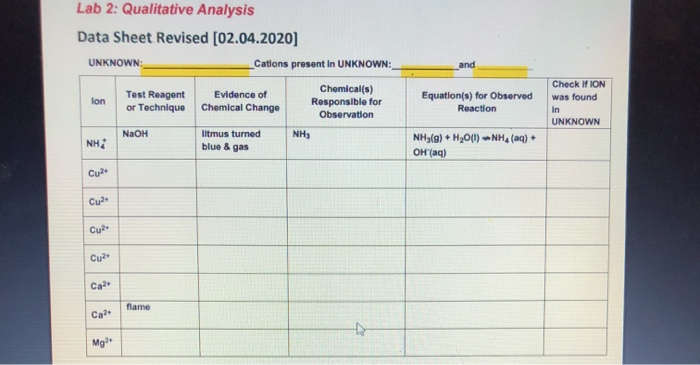 Solved Lab 2: Qualitative Analysis Data Sheet Revised | Chegg.com